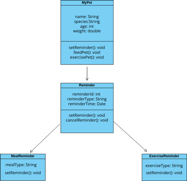 Class Diagram | Visual Paradigm 社區